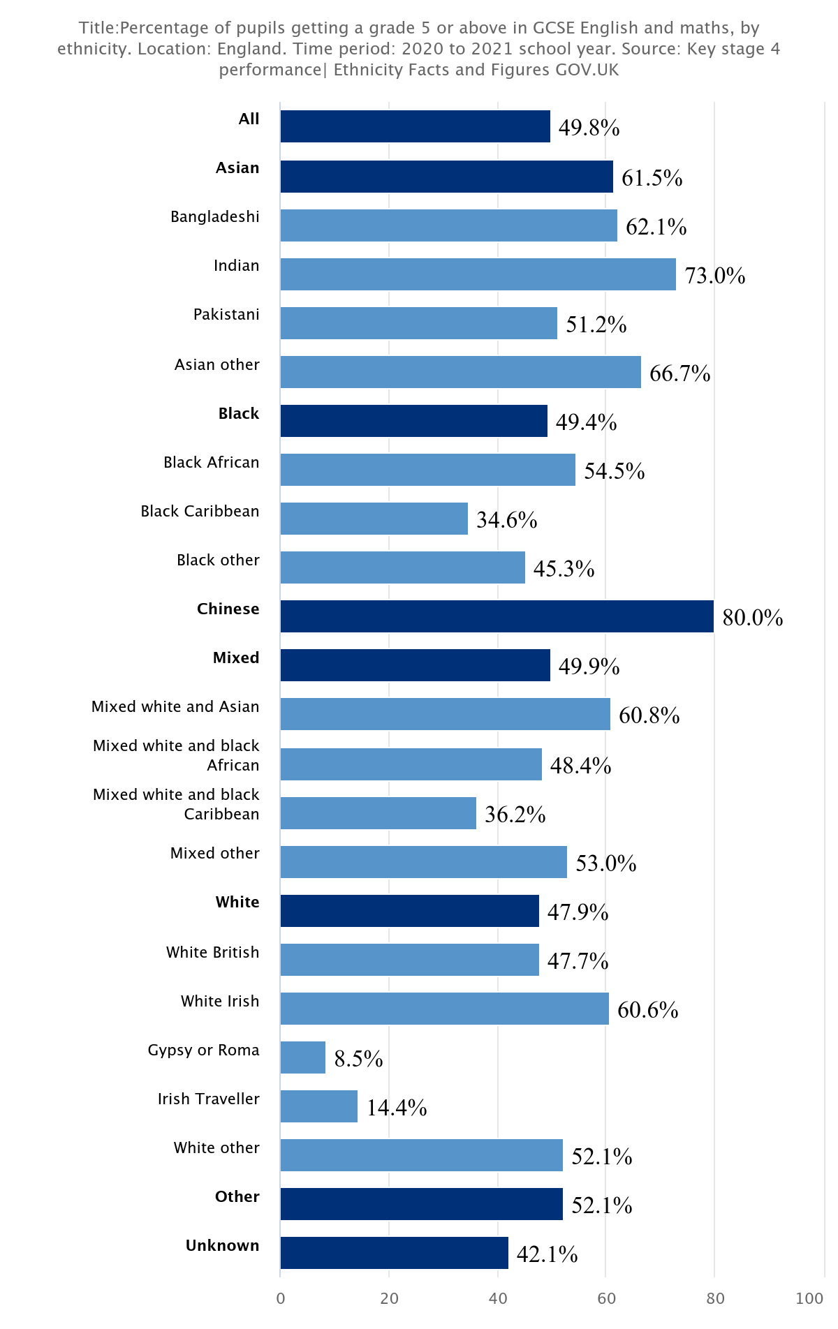 GCSE Results in England (2009-2023) - One Degree